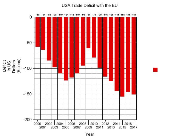 Germany | France | EU Deadbeats Pay Up! - PoorRichardsNews.com